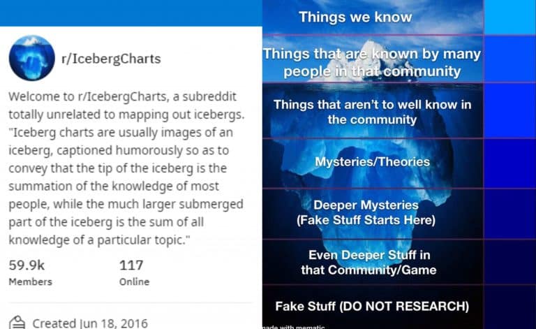 "The Iceberg Trend on YouTube is Both Terrifying and Fascinating"