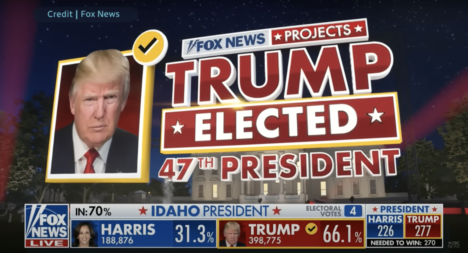 What Influence Did Gen Z Have On The 2024 Election?